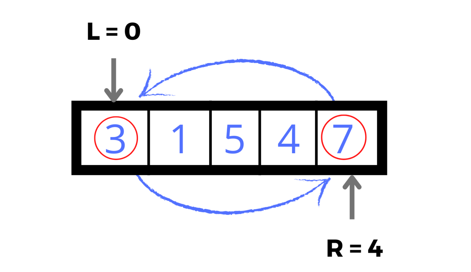 How To Reverse A List Using Recursion In Python