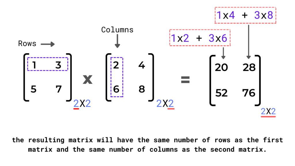 Matrix Multiplication In Python With User Input Allinpython