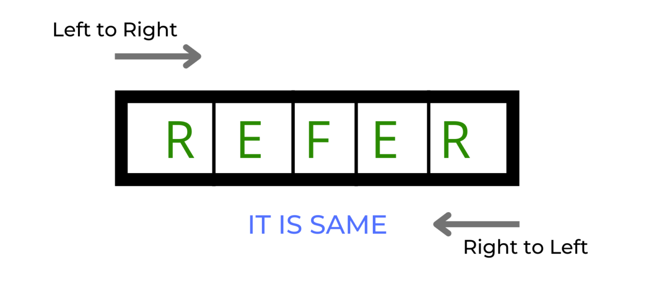 Palindrome In Python Using Recursion 