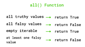 any() & all() Function in Python – allinpython.com