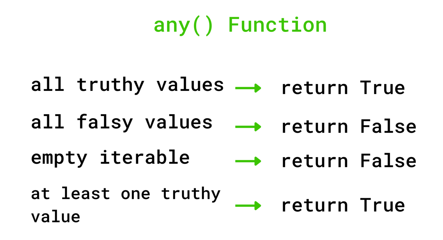 any() & all() Function in Python – allinpython.com