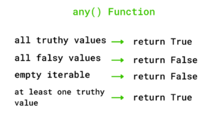 any() & all() Function in Python – allinpython.com